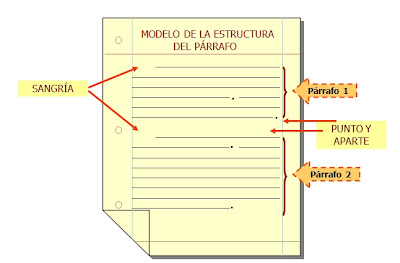 Construcción y Redacción de Parrafos: EL PÁRRAFO